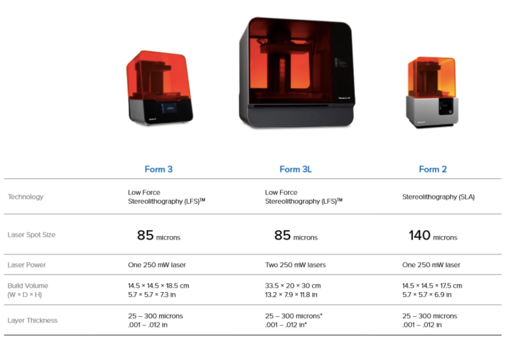 Form 3 Vs Form 2 So S nh M y In 3D B n Formlabs SLA Vs LFS form-3-vs-form-2-so-s-nh-m-y-in-3d-b-n-formlabs-sla-vs-lfs